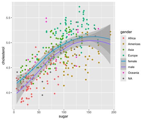 5 7 ggplot aesthetics iii global aesthetic mapping r programming