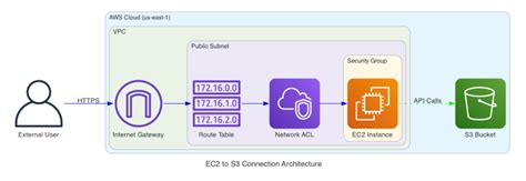 Build Aws Architecture Diagrams Using Kiro Cli And Mcp Artificial Intelligence