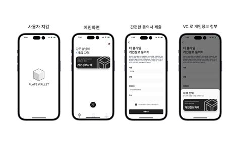 Custom Sign · Github
