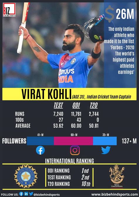 Forbesmagazine Amey Deshpande