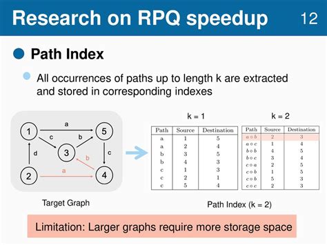accelerating regular path queries using fpga ppt download