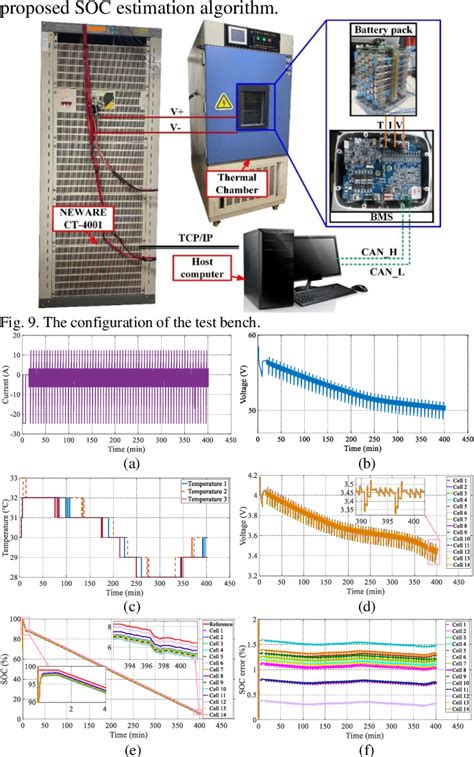 Figure 2 From State Of Charge Estimation For Lithium Ion Battery Based