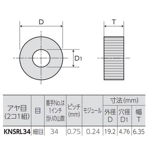 Ea591re 51｜34p 075mm ローレットｱﾔ目のページ