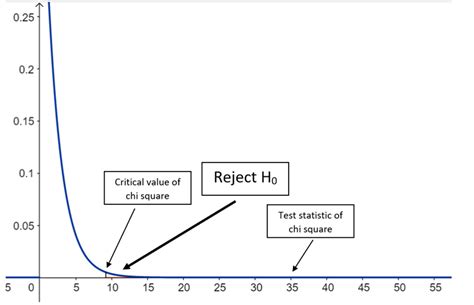 Test The Following Hypotheses For A Multinomial Probability Quizlet