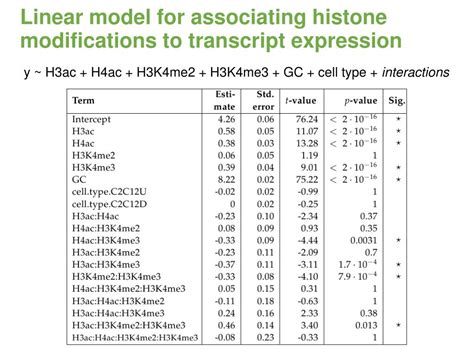 Ppt Analyzing Chip Chip Data Using Bioconductor A Tutorial Powerpoint