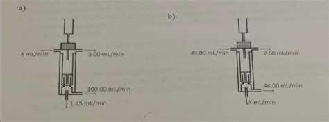 Give The Value Of X And The Split Ratio For Each Of