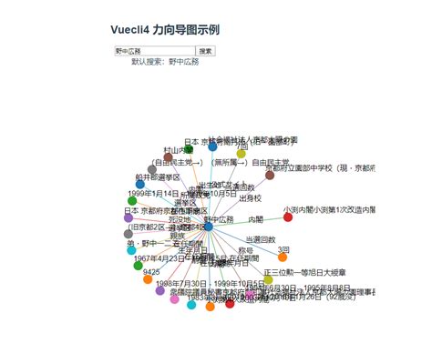 Relationgraph 知识图谱示例，包含前端vue和后端springmvcmybatis，数据库使用mysql