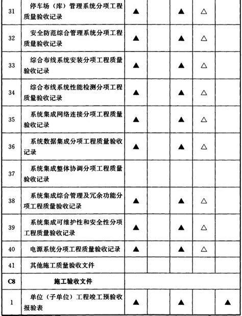 《建设工程文件归档规范》gbt 50328 2014【2019年版】（附条文说明） 知乎
