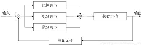 嵌入式pid算法 csdn博客