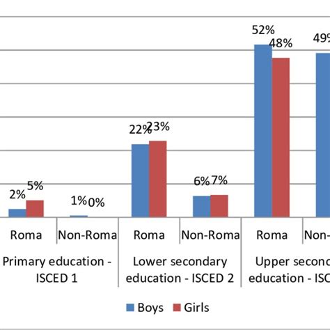 3 Example Of A Results Framework Download Scientific Diagram
