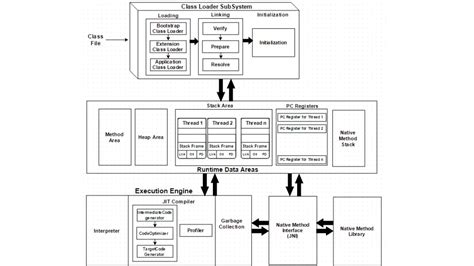 Platform Independence In Java And Net Explained