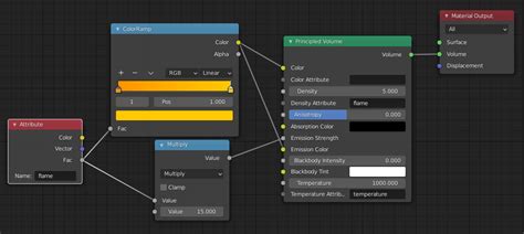 Cycles Render Engine Rendering Fire Animations With Transparent Background Blender Stack