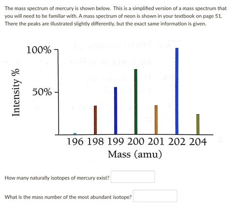 Solved The Mass Spectrum Of Mercury Is Shown Below This Is A Simplified Version Of A Mass