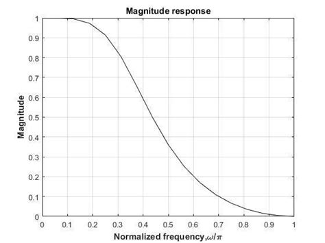 butterworth iir filter using bilinear transformation method matlab