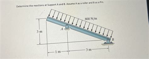 Determine The Reactions At Support A And B ﻿assume A