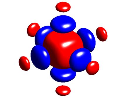 Matlab 11 Les Fonctions Mathématiques 25 Sinus Cardinal Cours