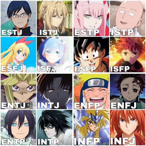 Mbti Characters Tipos De Personagens Tipos De Personalidade