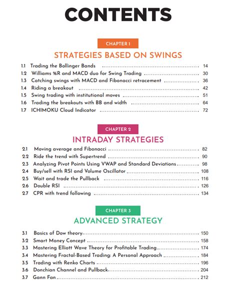 Zebra Learn 51 Trading Strategies By Aseem Singhal Pdf The Premium Course