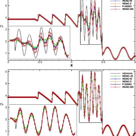 Density Profiles Of The Shock Entropy Wave Interaction Problem 13