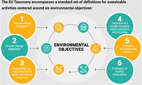 What Is The Eus Sustainable Finance Taxonomy Civilsdaily