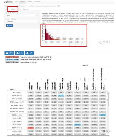 研究免疫浸润的神器timer更新，新增功能更强大