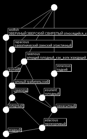 Сonceptual Lattice Over A Formal Context Of Table 1 Download Scientific Diagram