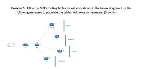 Solved Exercise 5 Fill In The Mpls Routing Tables For
