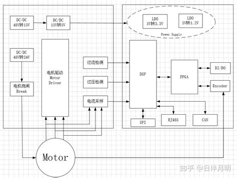 直流低压伺服驱动器 硬件设计篇 知乎