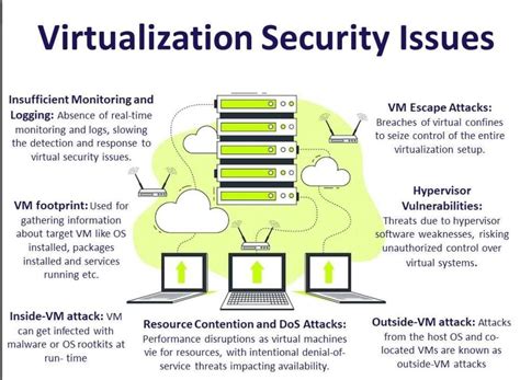Ciso Virtualization Cybersecurity Praveen Singh