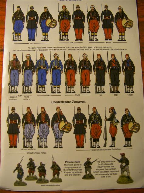 Confederate Zouave