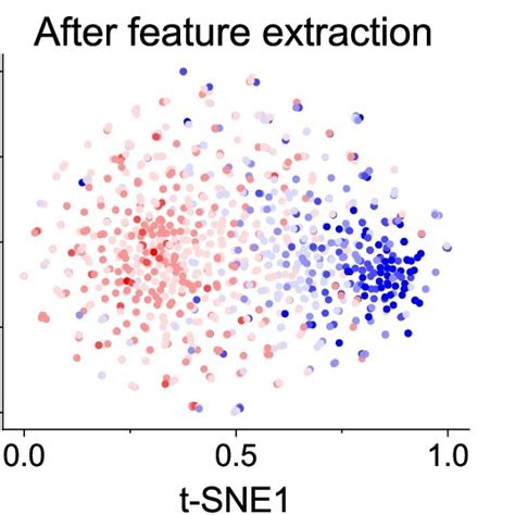 Sample Distribution At Different Stages A Initial Distribution Whose