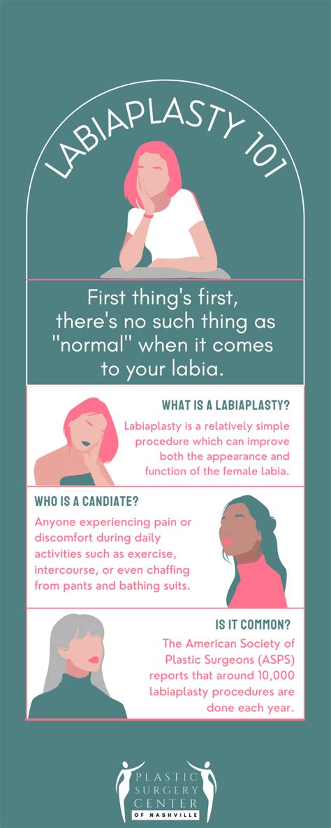 Labiaplasty Archives The Plastic Surgery Center Of Nashville