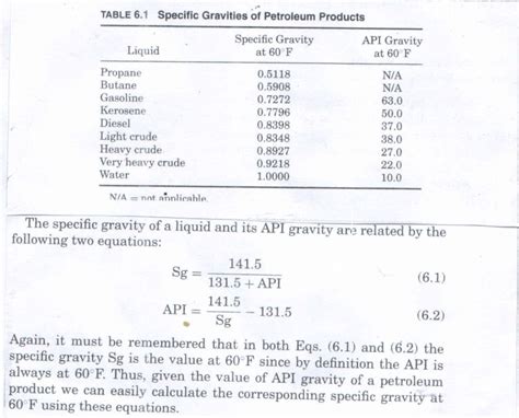 Api Specific Gravity Glenn Evans