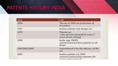 Patent And Types Of Patents Pptx Science