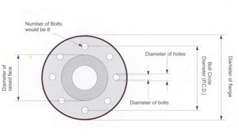 10 Pipe Flange Dimensions Design Talk