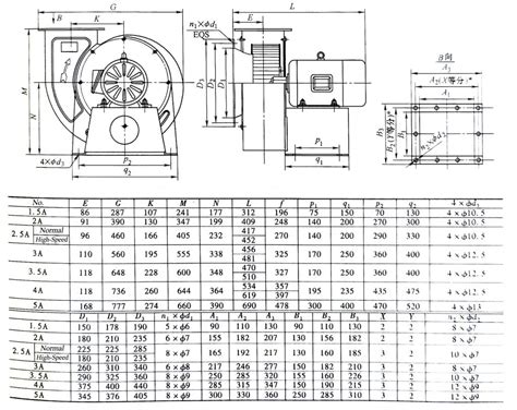 Cf Series Centrifugal Fan Largest Fan Blower Factory In China