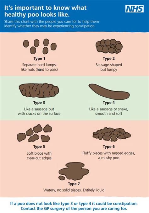 Doctor Lists Ten Things Your Stool Tells You About Your Overall Health