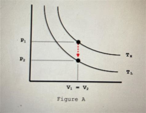 Solved Can You Help Me Figure Out Which Process Is Occurring