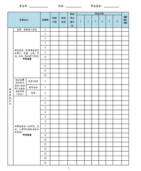 2025年广东高考志愿表填写样本模板图片 附填报指南及技巧