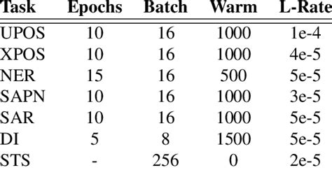 Model Size Comparison Of Mbert Romanian Berts And Our Distilled Versions Download Scientific