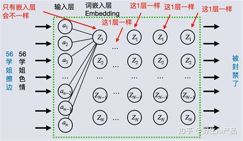 06」一文彻底弄懂词嵌入embedding上 Deepseek R1第2个结构｜大模型llm｜人工智能ai｜深度学习｜chatgpt