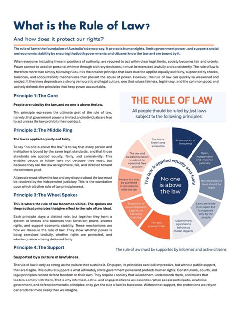 Informed Factsheet Rule Of Law Educational Resource — Rule Of Law