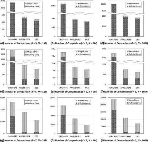 experiment on the number of comparisons download scientific diagram