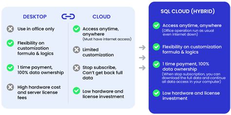 Experience Unmatched Efficiency With Sql Accounting Software