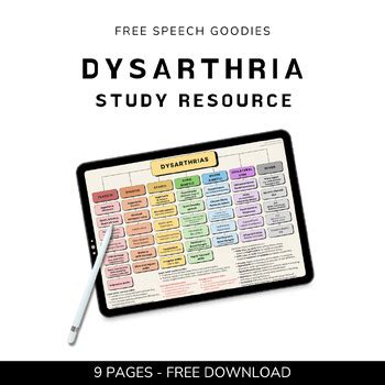 Dysarthria Types Chart Free By Free Speech Goodies Tpt