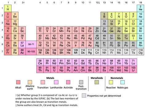How Many Valence Electrons Does Hydrogen H Have Valency Of H And H