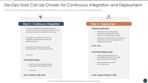 Devops Tools Can Be Chosen For Continuous Integration And Deployment Tools