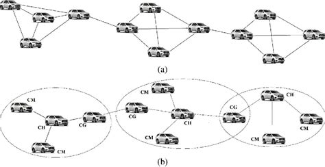 figure 1 from implementation of k means algorithm and dynamic routing