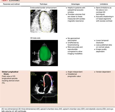 Table 1 From Recommendations For Cardiac Chamber Quantification By Echocardiography In Adults