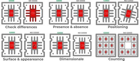 Anomaly Detectionen Cannon Automata
